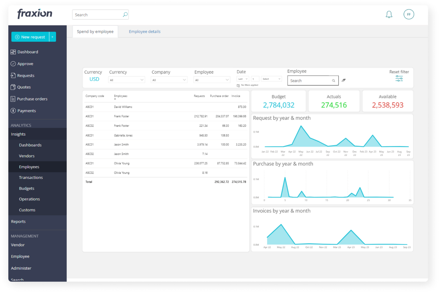 19 Best Procurement Software Reviewed In 2025 19 Best Procurement Software Reviewed In 2025