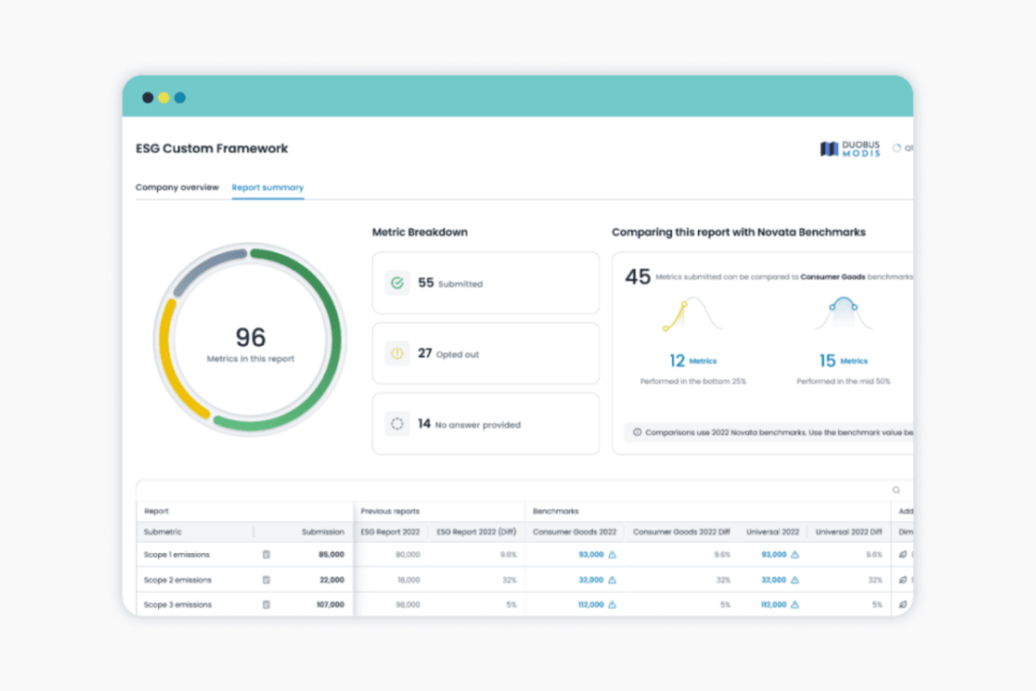 16 Best ESG Software Reviewed in 2025
