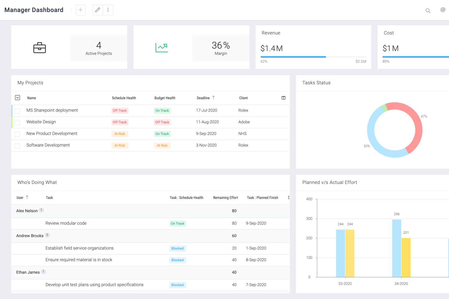 10 Best Portfolio Management Software Reviewed in 2026