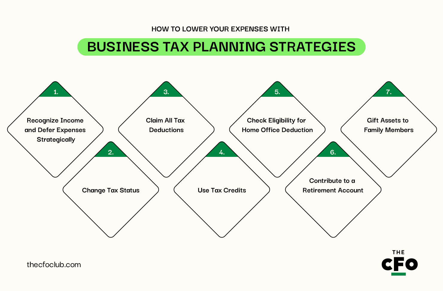 7 Business Tax Planning Strategies That Keep Your Profits, Yours