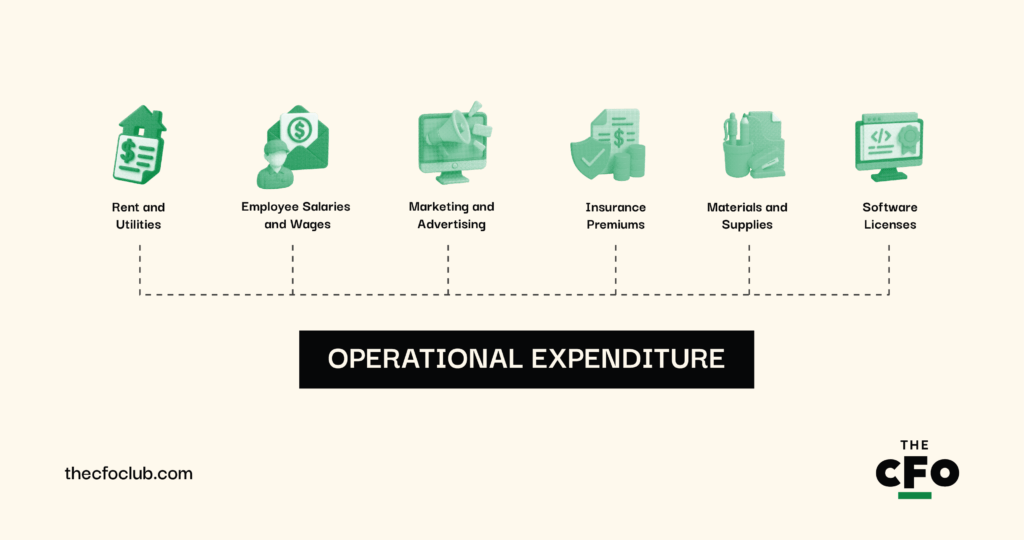 CapEx vs. OpEx: Key Differences
