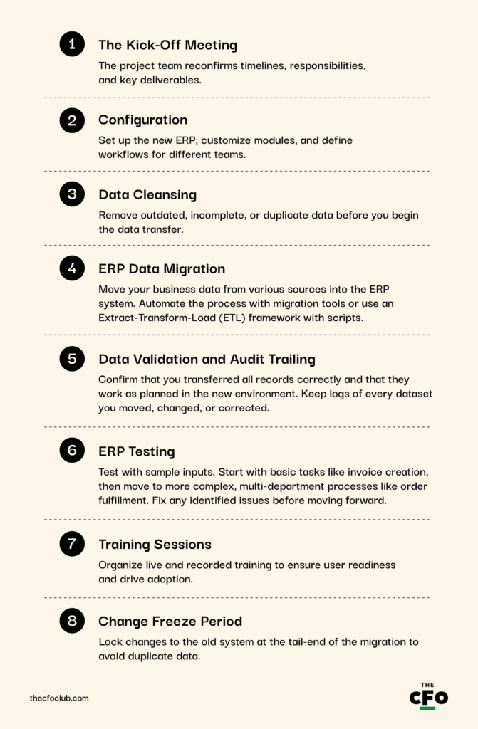 How to Complete ERP Migration Like a Pro