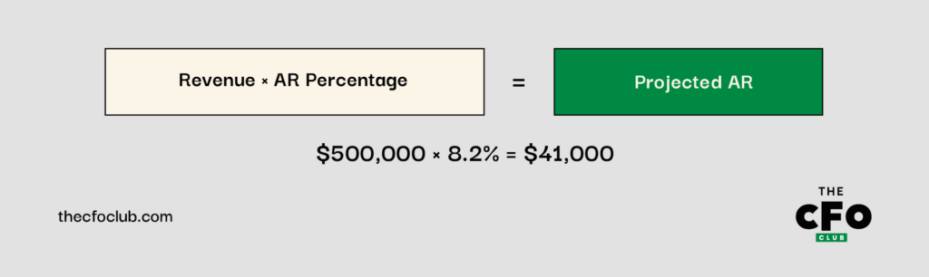 Balance Sheet Forecasting: Complete Guide + Examples